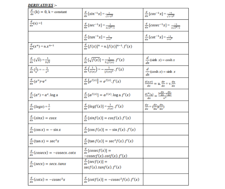 Unlocking Mathematical Secrets Formulas Quadratics Trig Derivatives ...