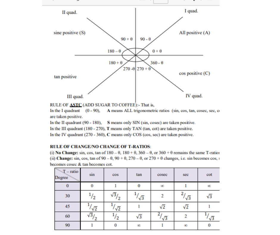 Unlocking Mathematical Secrets Formulas Quadratics Trig Derivatives ...